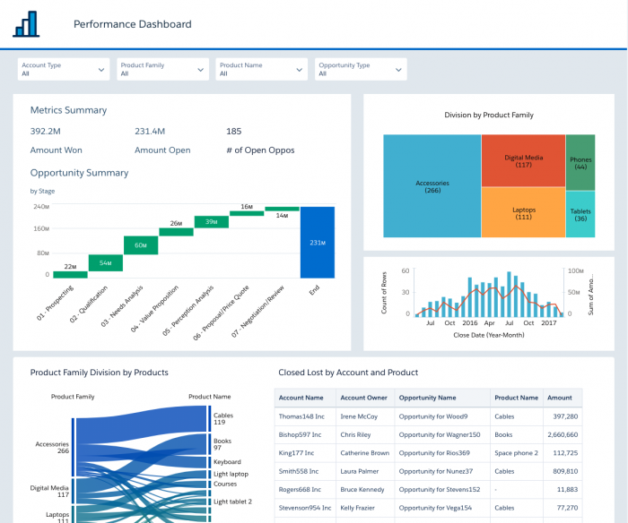 Bringing your data to life with Einstein Analytics - Fluido