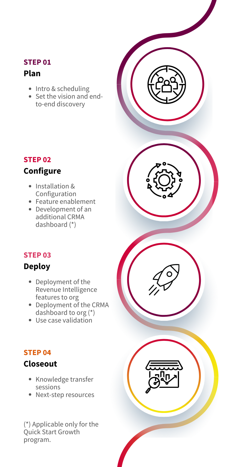 Salesforce Revenue Intelligence Quick Start - Fluido