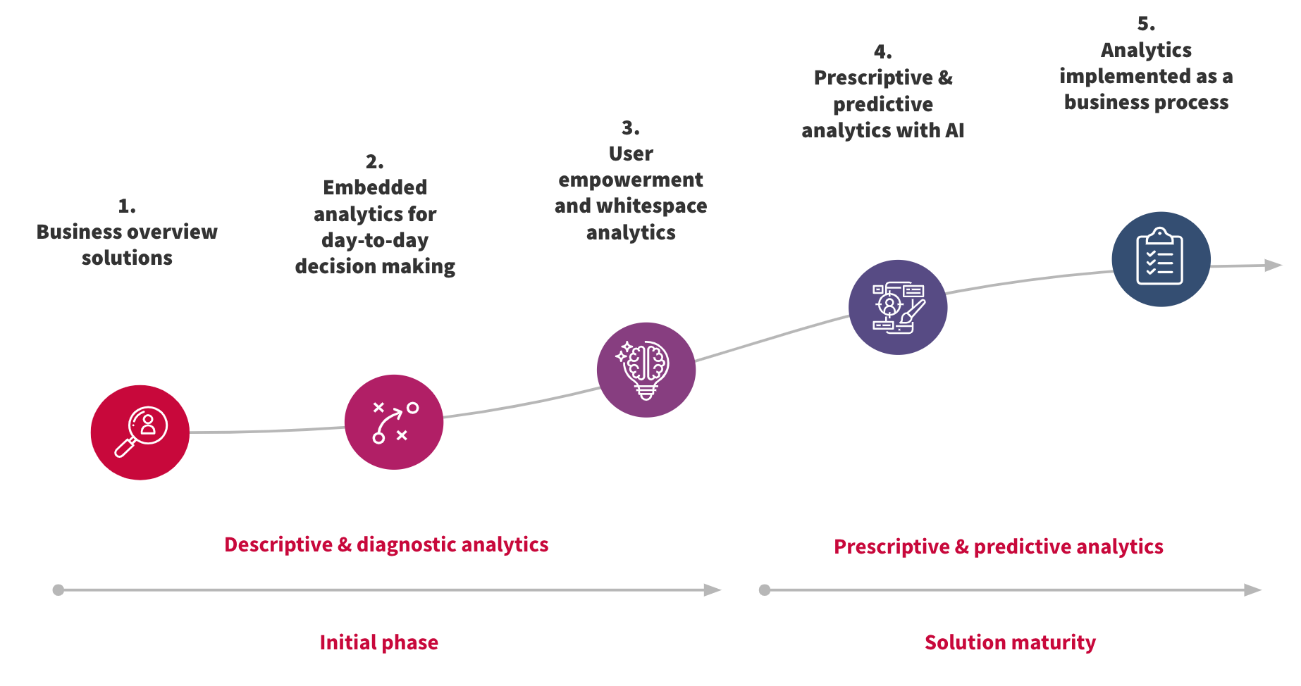 Nemko: A new world in sales with data-driven decision-making - Fluido