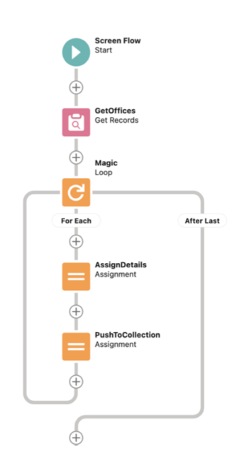 Improving Salesforce Flow selection options - Fluido