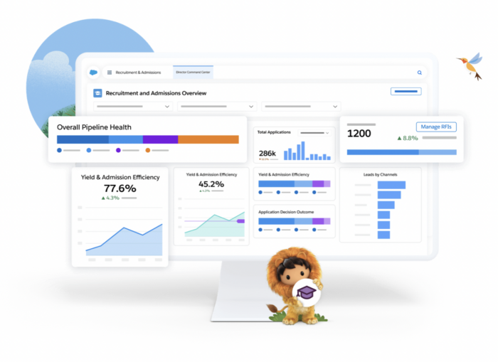 What does the new Salesforce Education Cloud mean for education ...